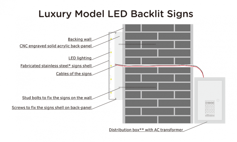 Luxury model LED backlit signs diagram – Something about LED backlit signs